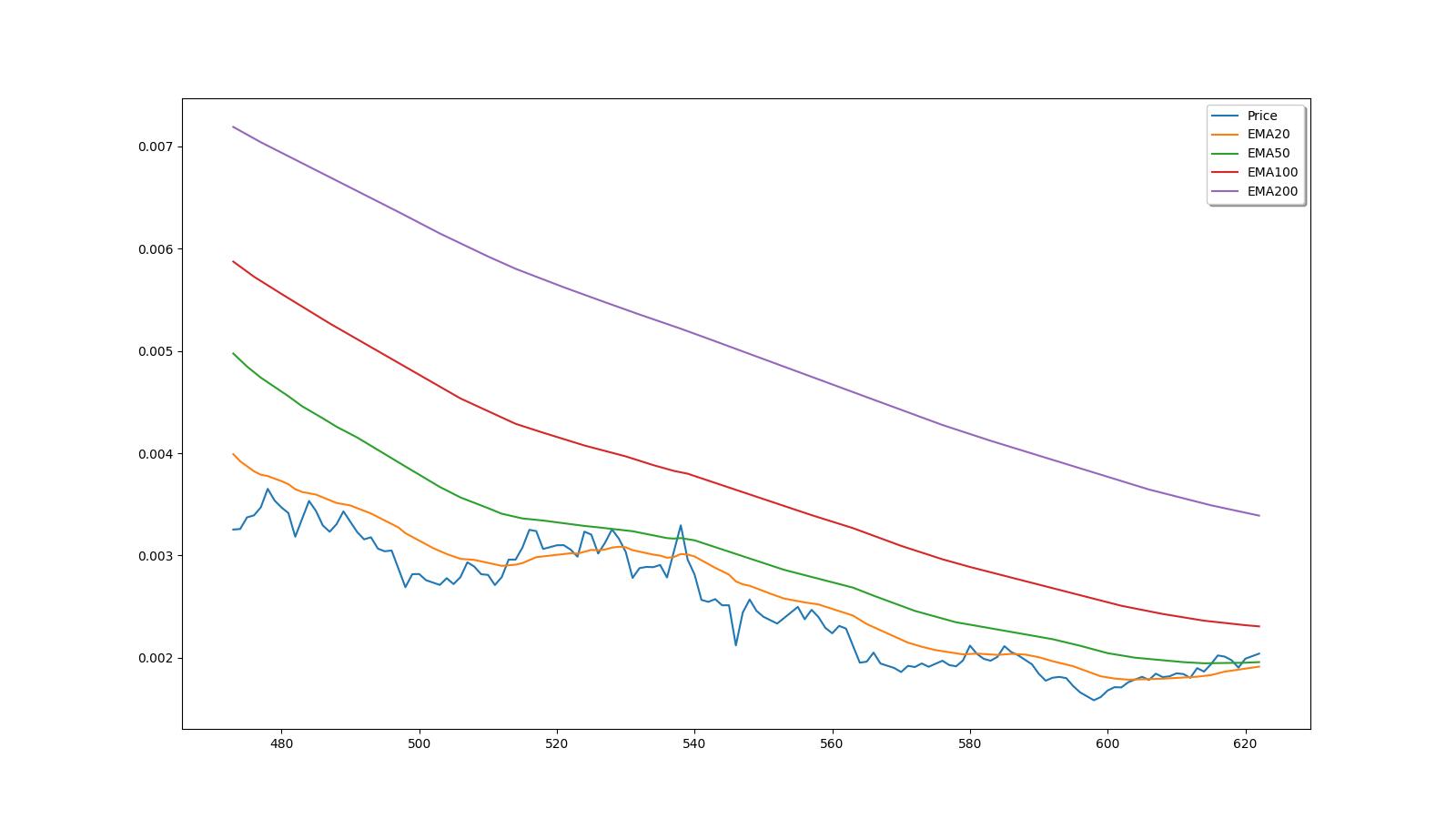 Beam Exponential Moving Averages