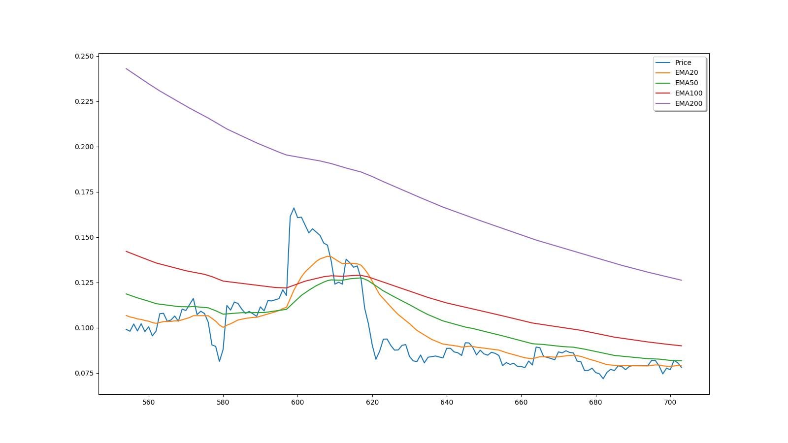 OPEN GPU Exponential Moving Averages