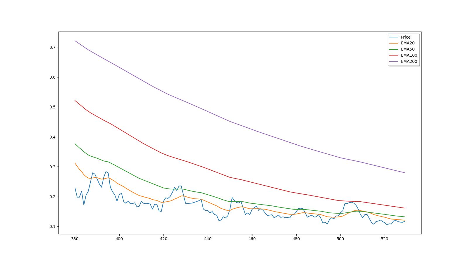 OPEN GPU Exponential Moving Averages