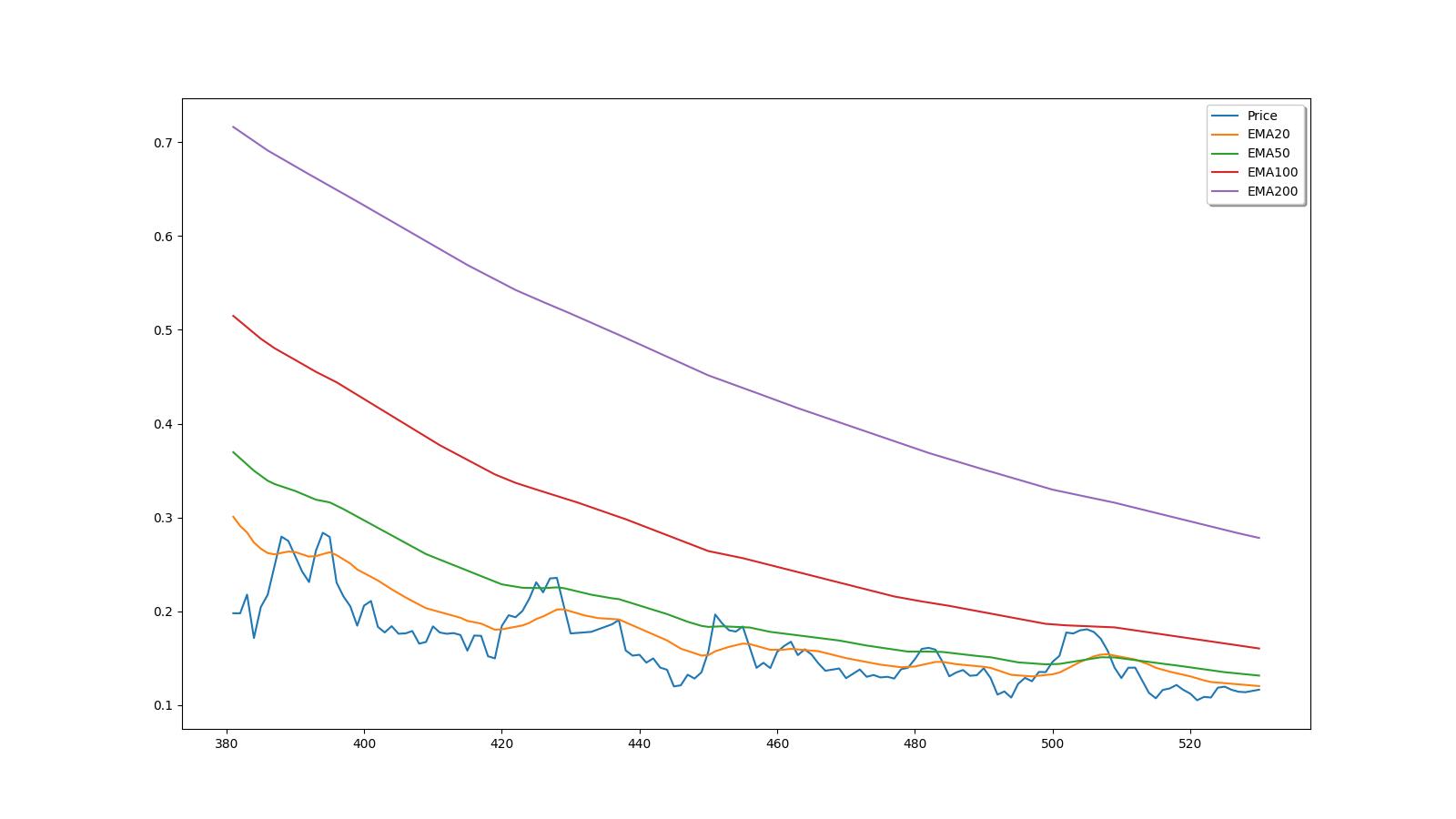 OPEN GPU Exponential Moving Averages
