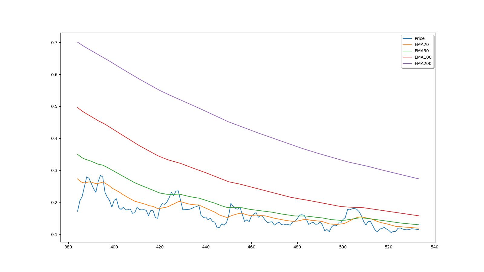 OPEN GPU Exponential Moving Averages