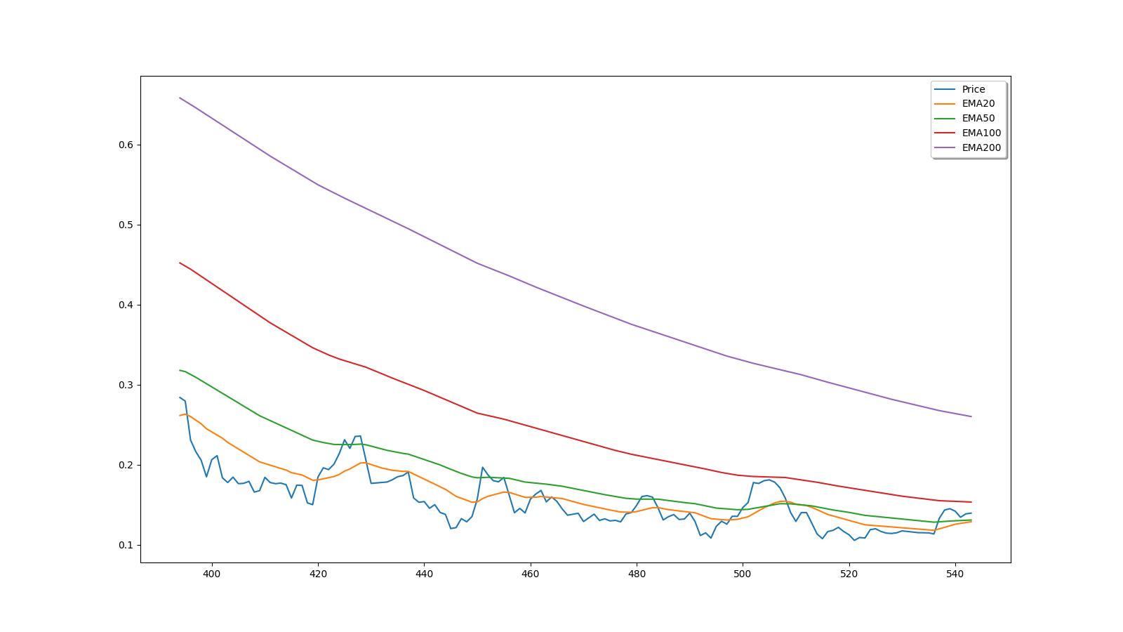 OPEN GPU Exponential Moving Averages