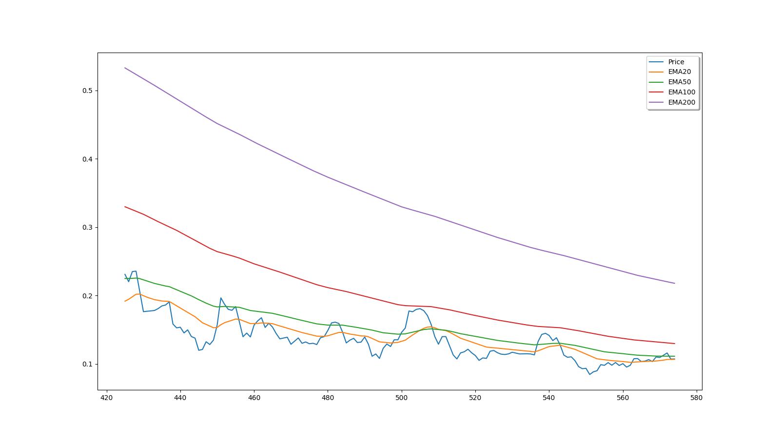 OPEN GPU Exponential Moving Averages