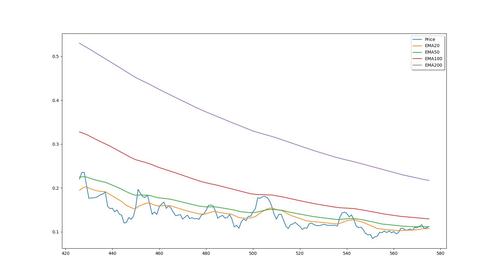 OPEN GPU Exponential Moving Averages