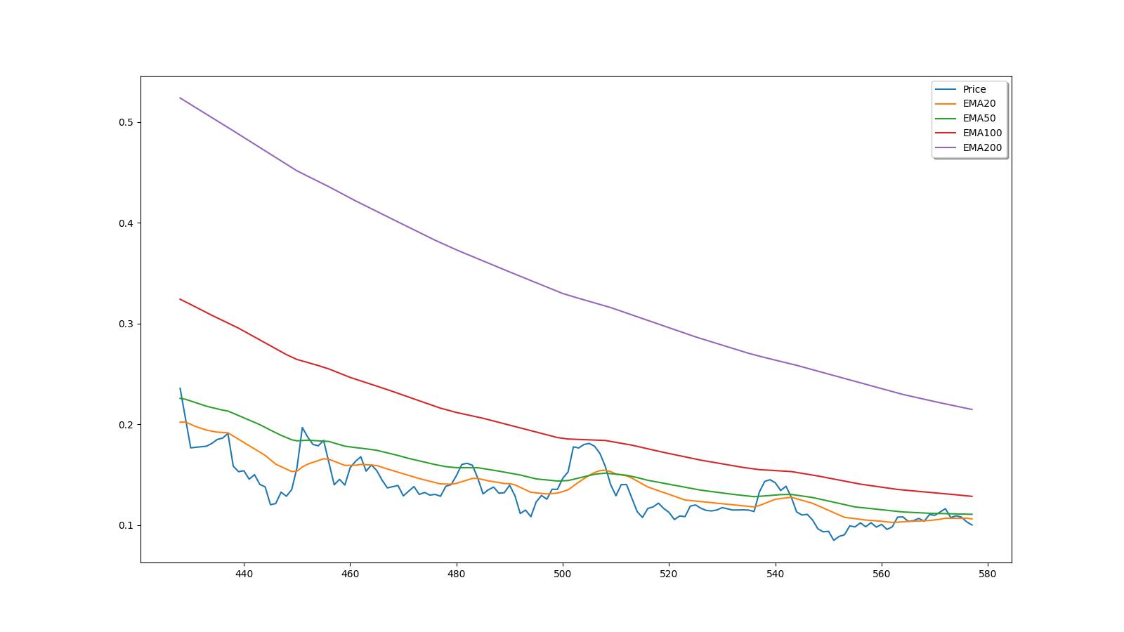 OPEN GPU Exponential Moving Averages