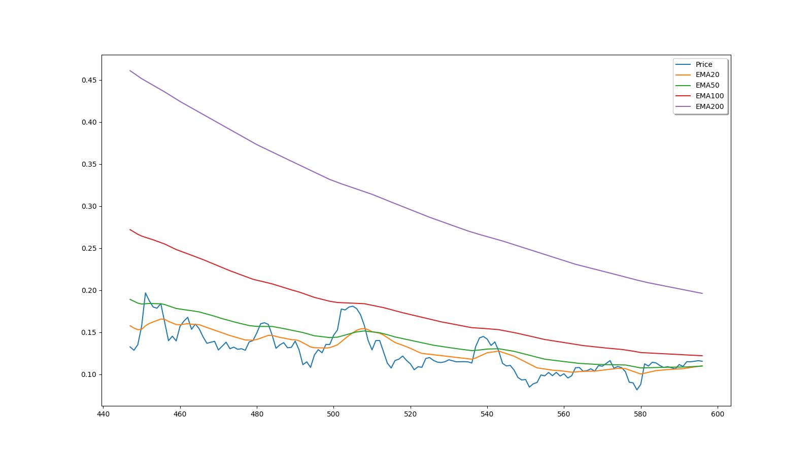 OPEN GPU Exponential Moving Averages