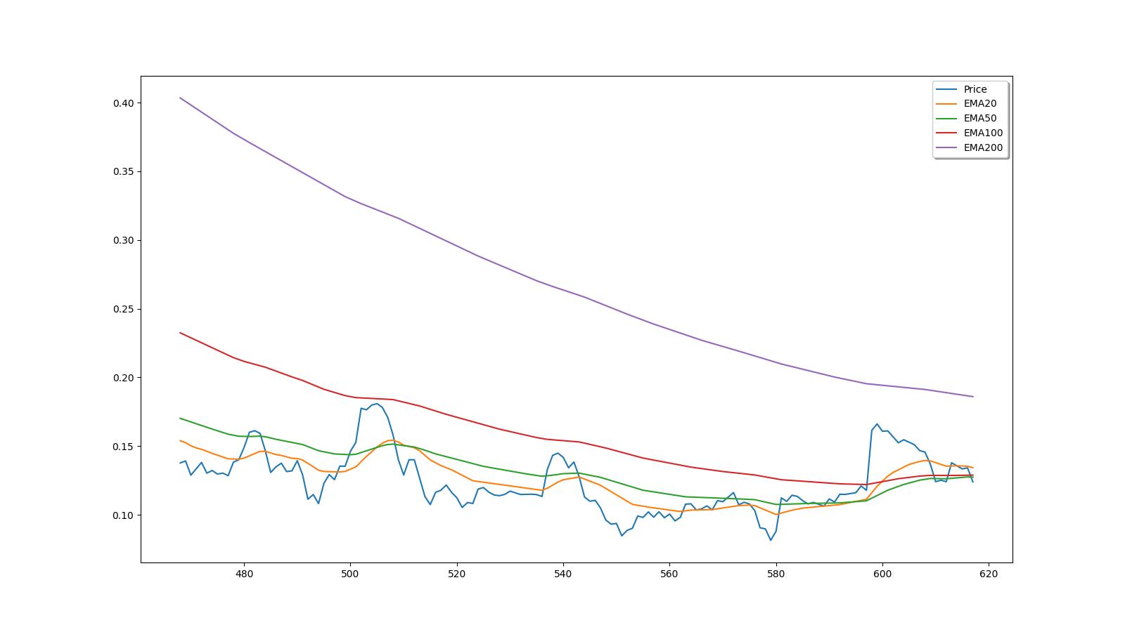 OPEN GPU Exponential Moving Averages