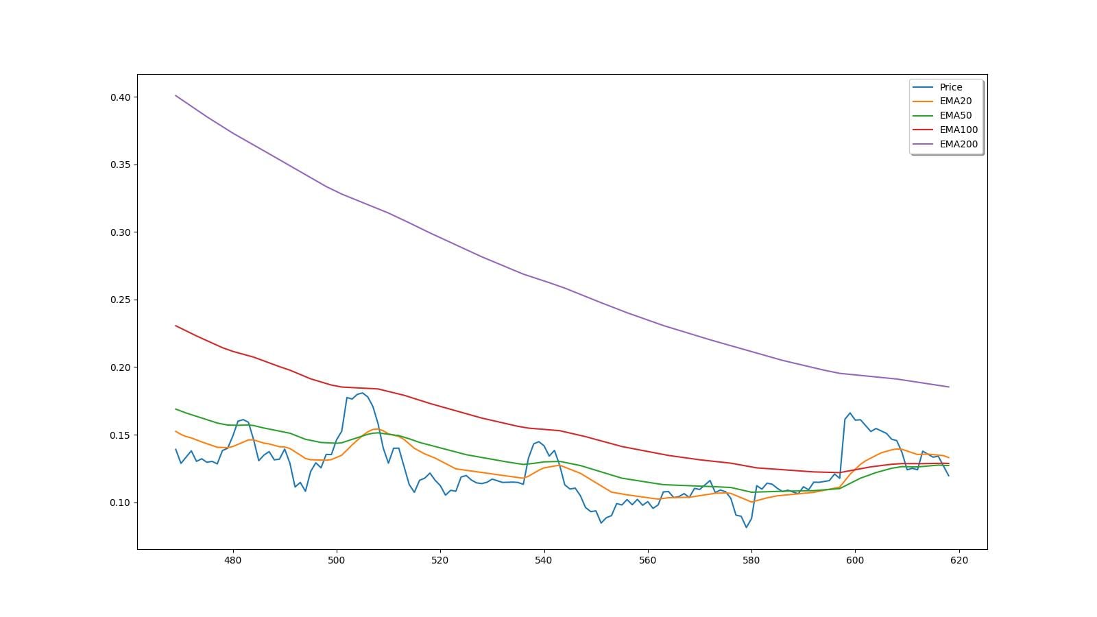 OPEN GPU Exponential Moving Averages