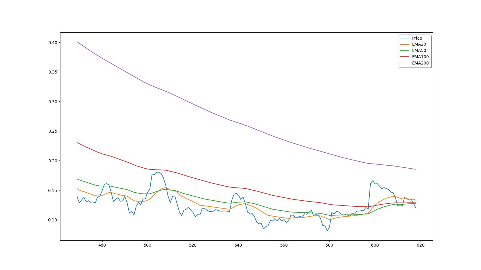 OPEN GPU Exponential Moving Averages