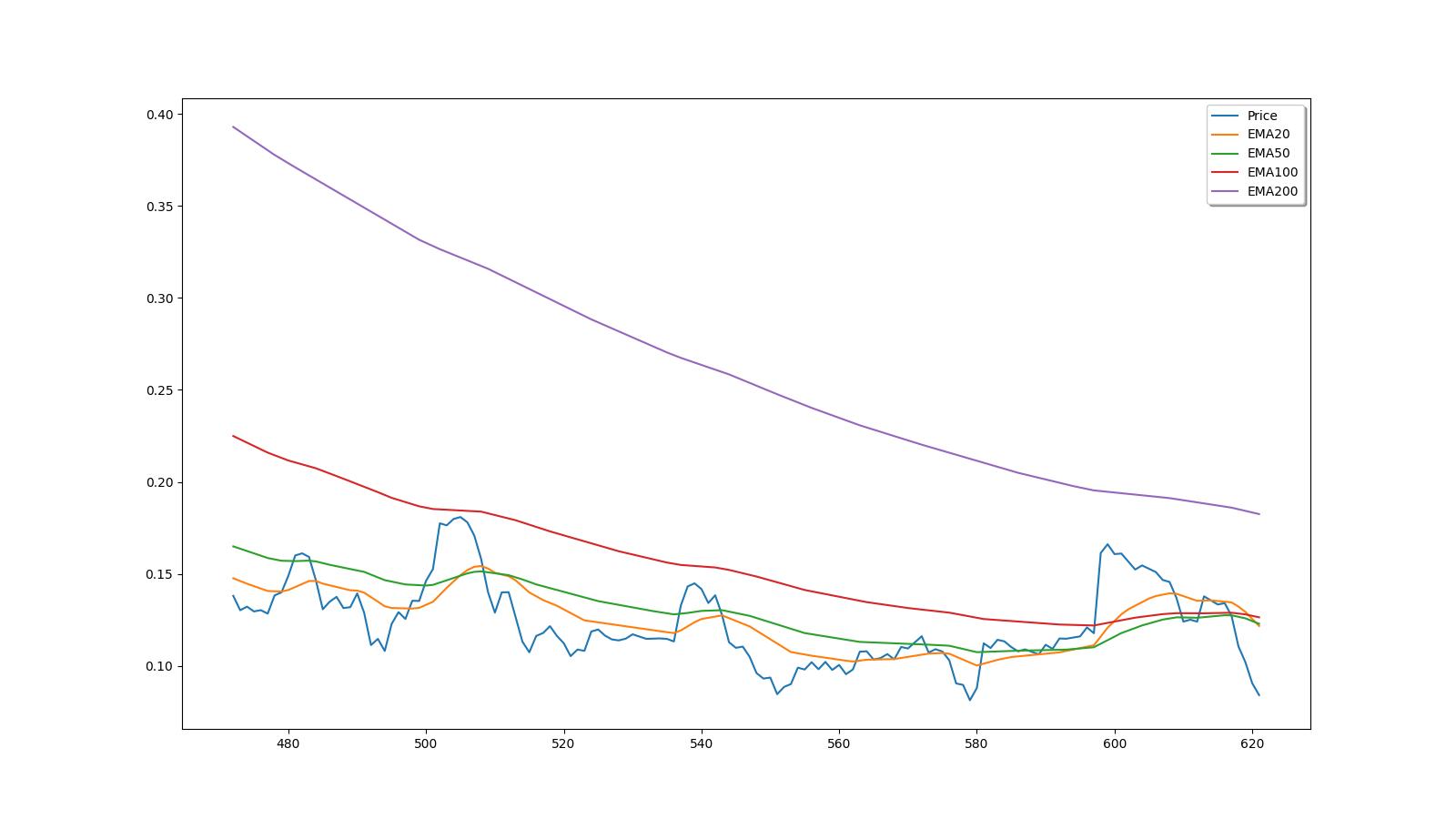 OPEN GPU Exponential Moving Averages