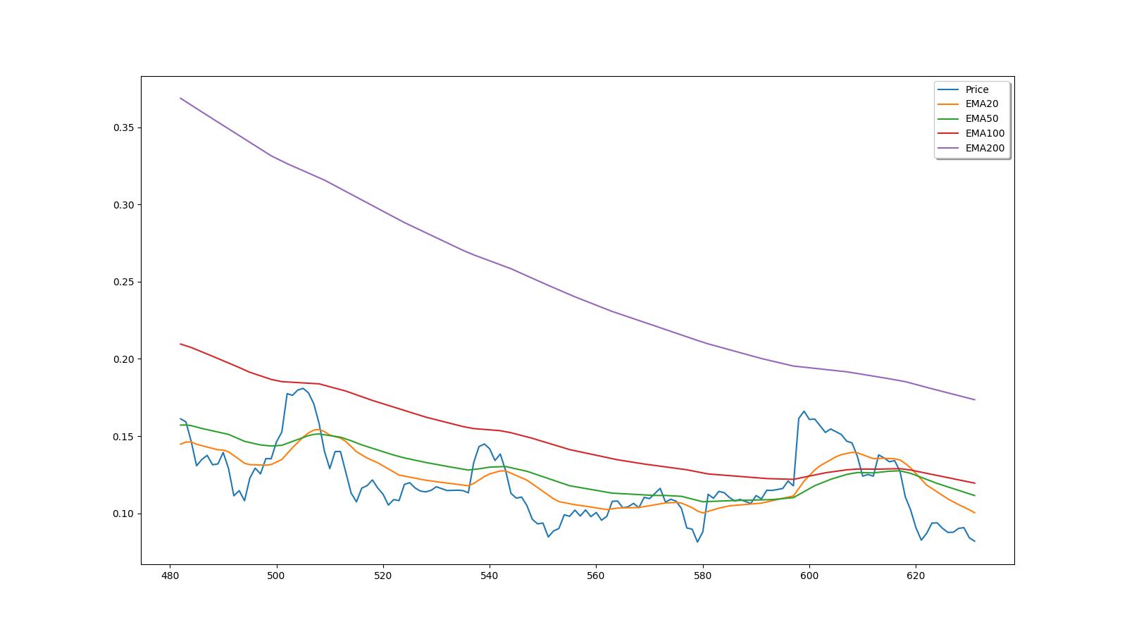 OPEN GPU Exponential Moving Averages