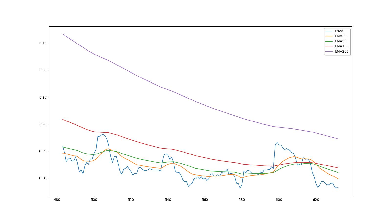 OPEN GPU Exponential Moving Averages