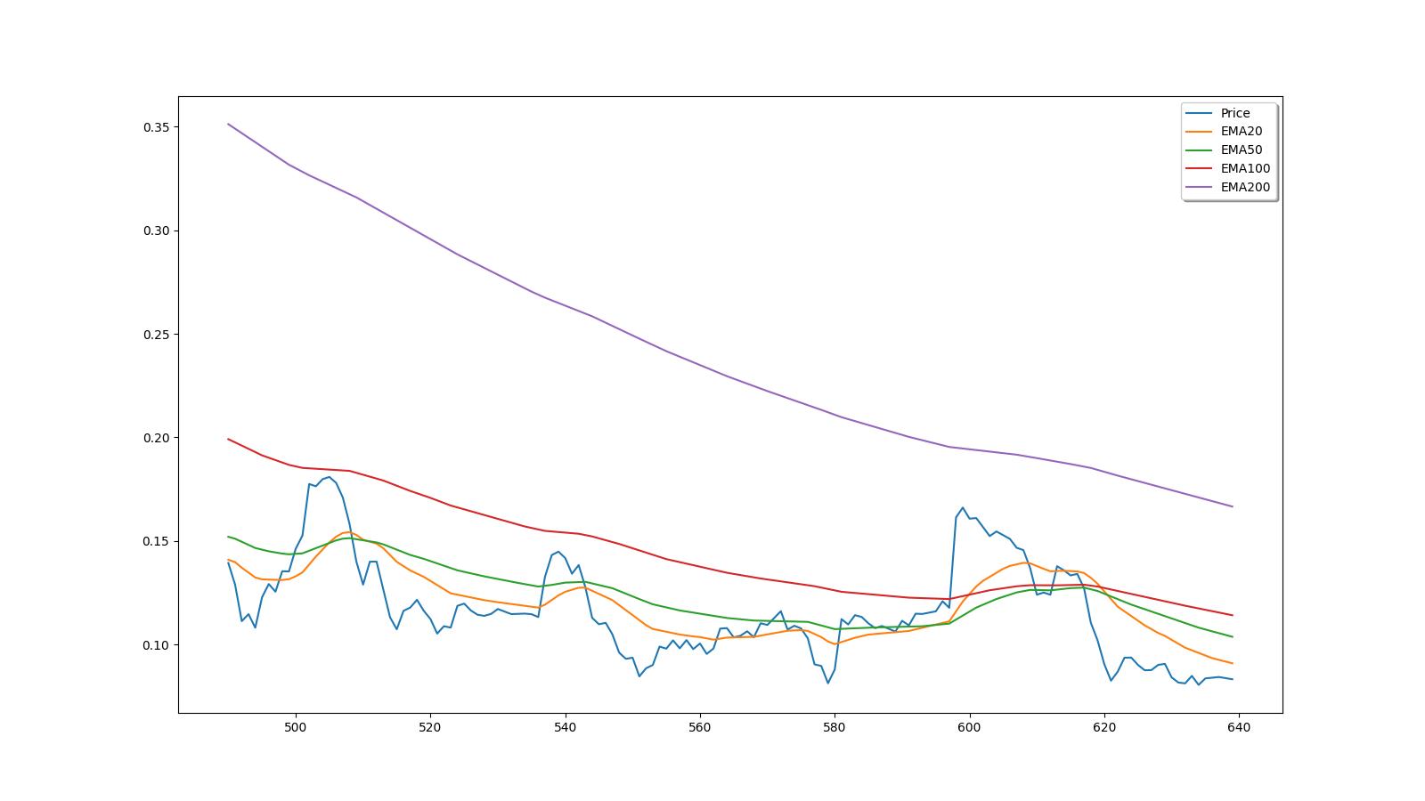 OPEN GPU Exponential Moving Averages