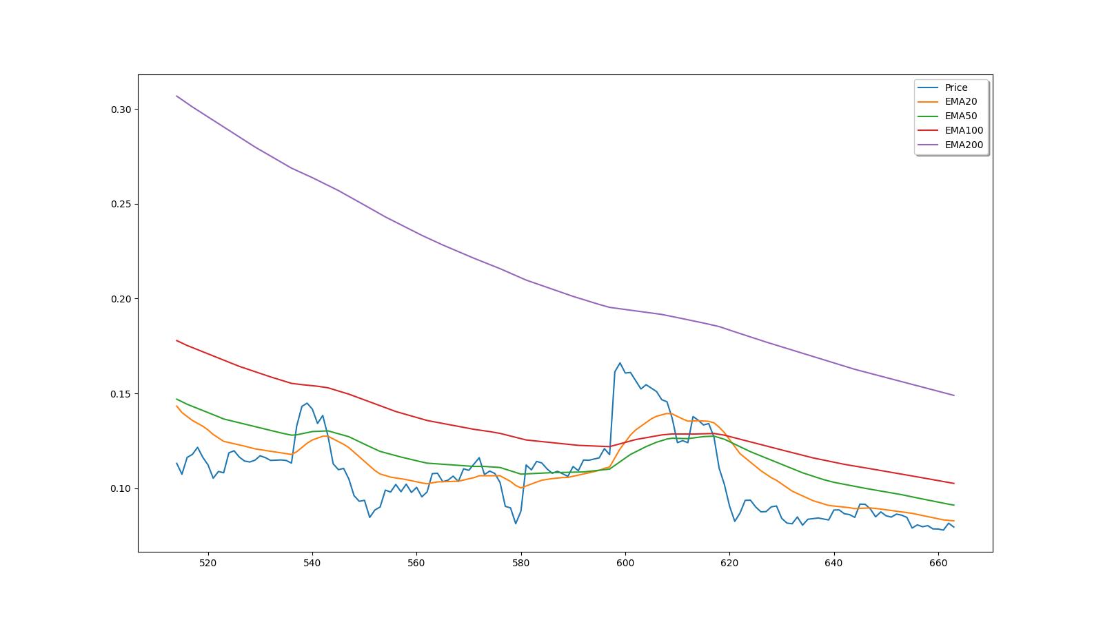 OPEN GPU Exponential Moving Averages