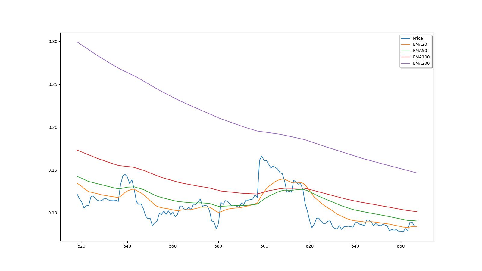 OPEN GPU Exponential Moving Averages
