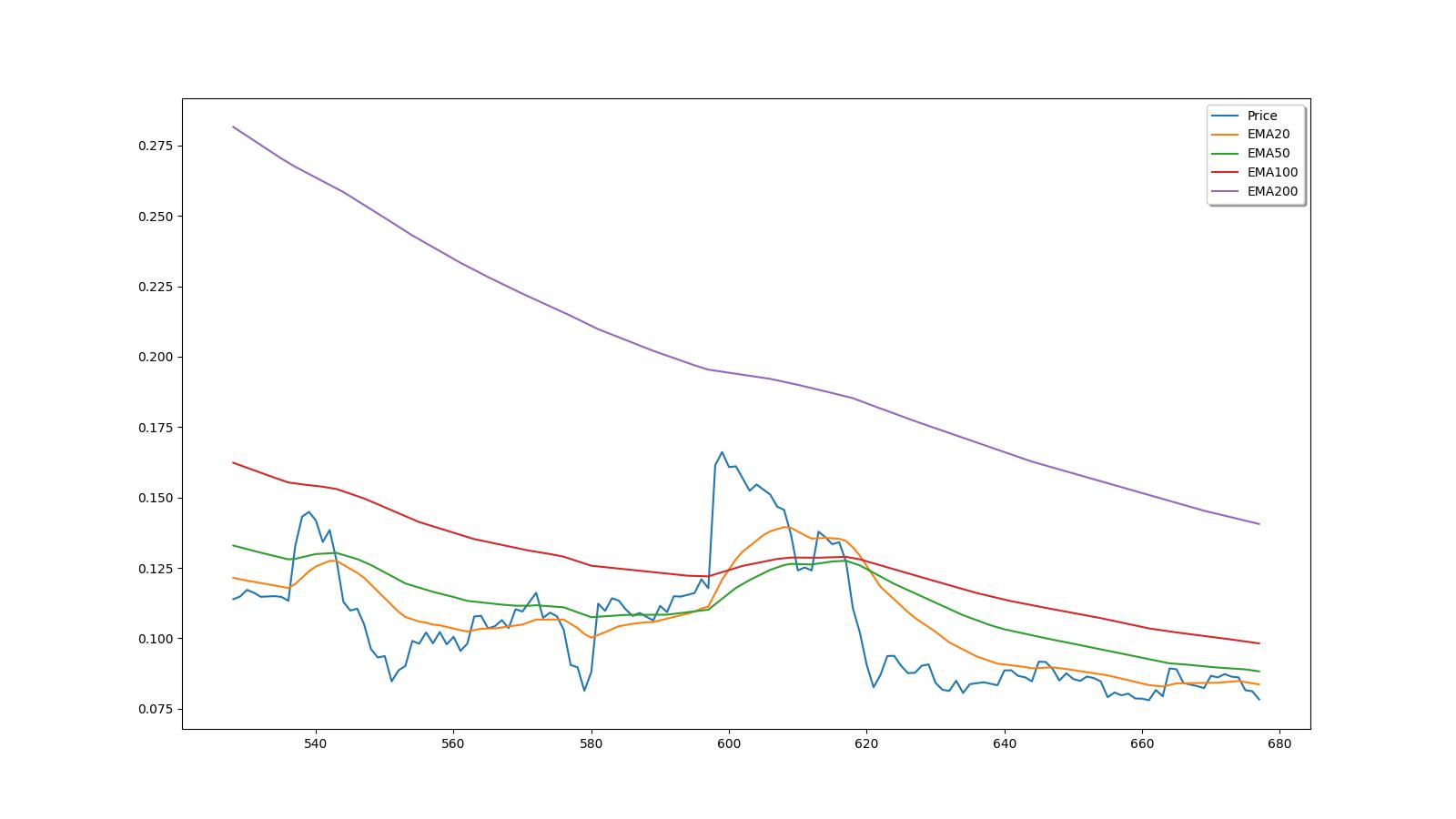 OPEN GPU Exponential Moving Averages