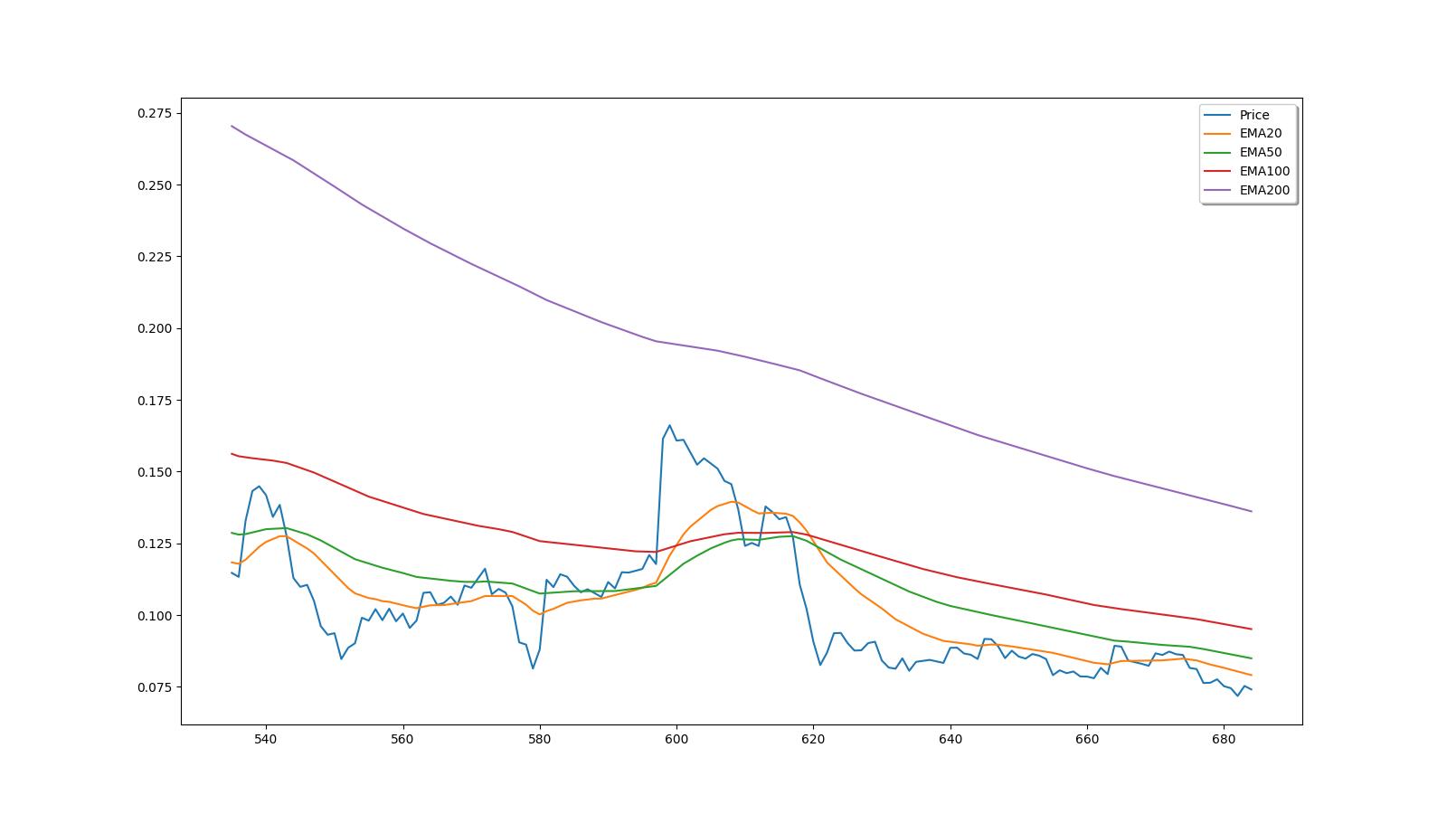 OPEN GPU Exponential Moving Averages