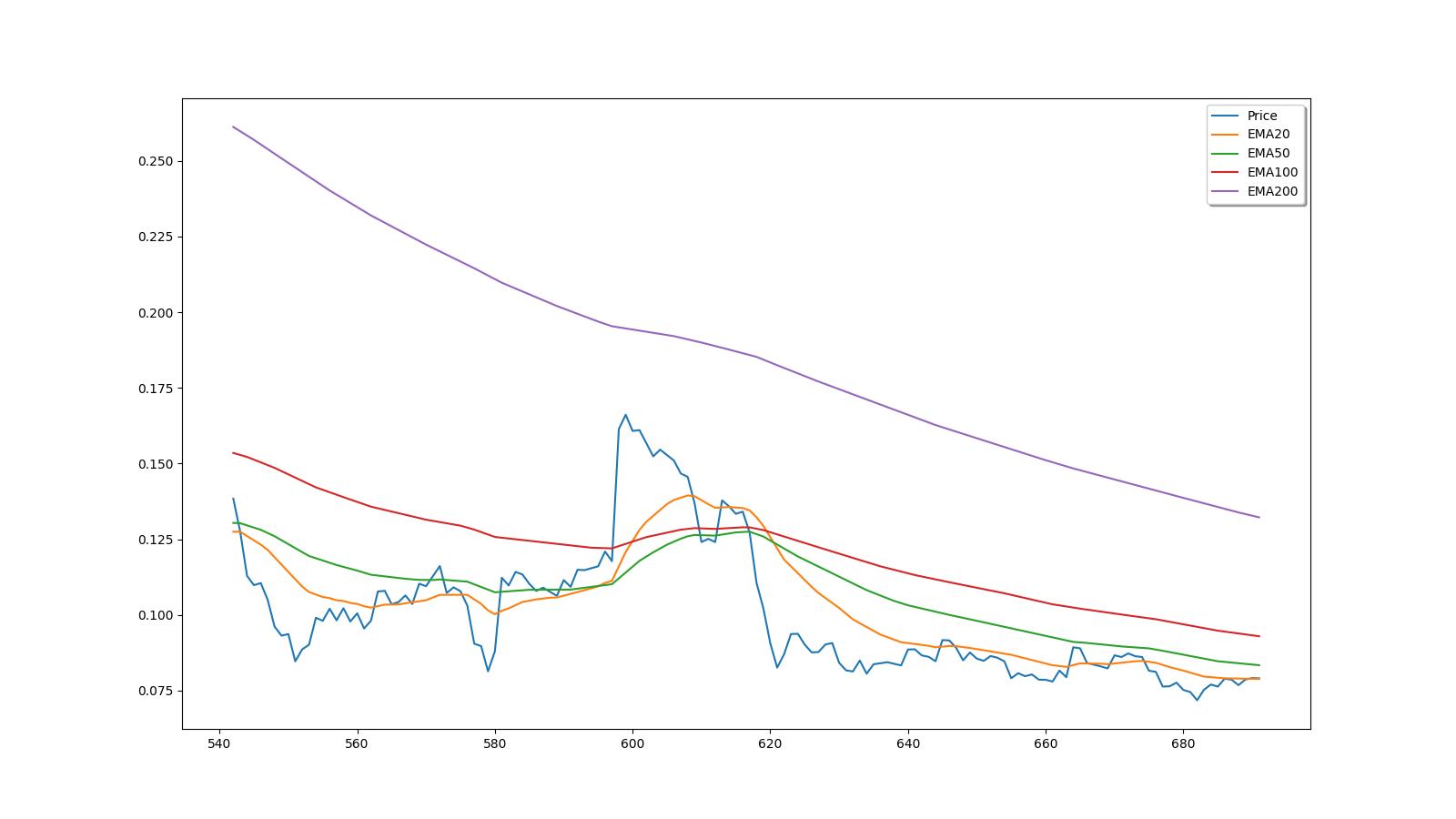 OPEN GPU Exponential Moving Averages