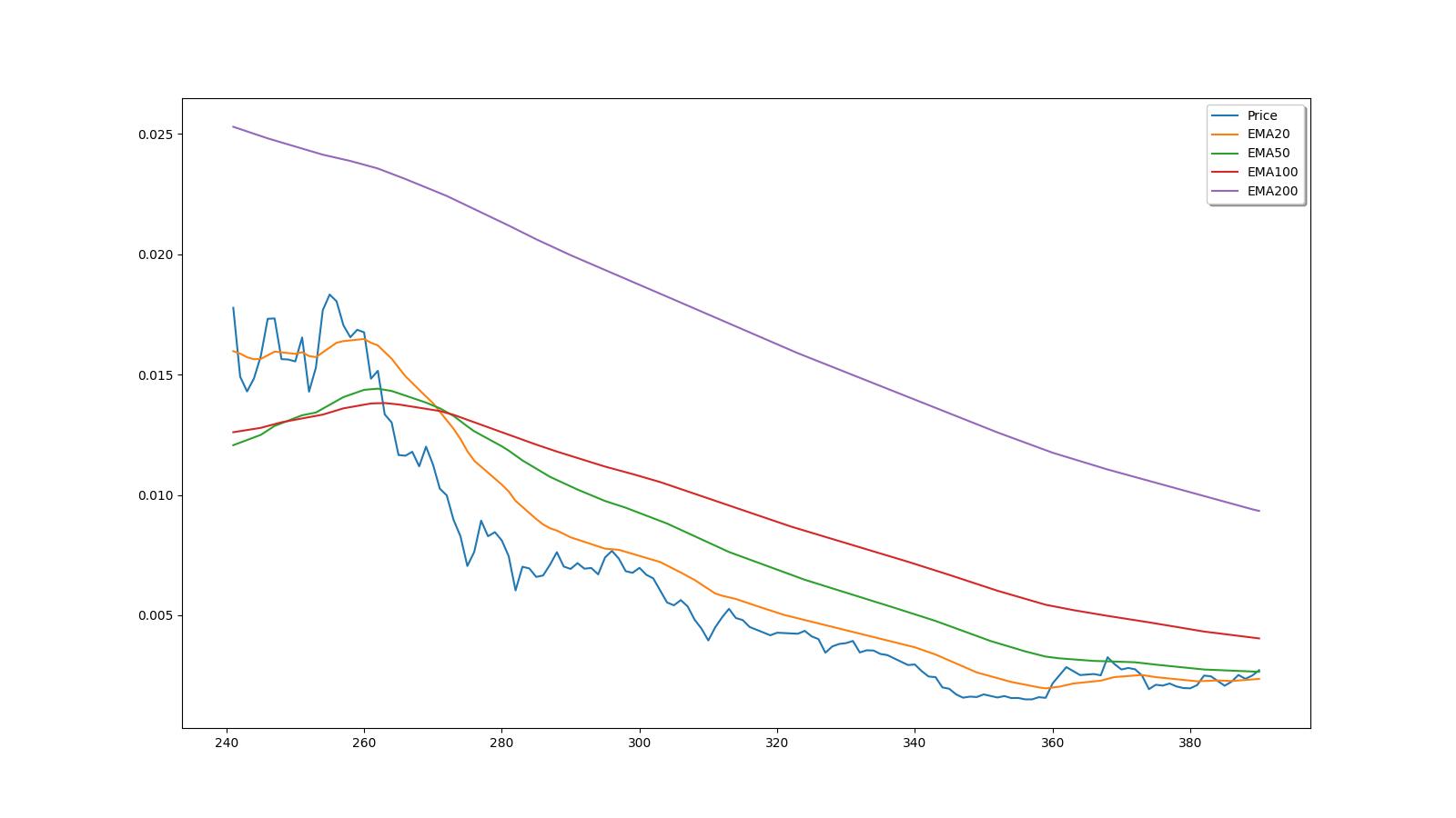 OpenVPP Exponential Moving Averages