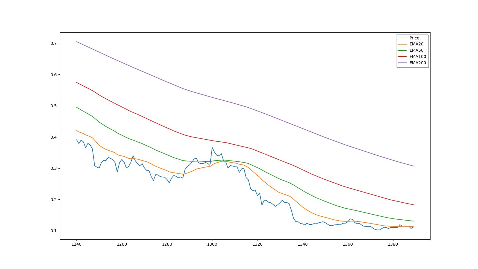 Optimism Exponential Moving Averages