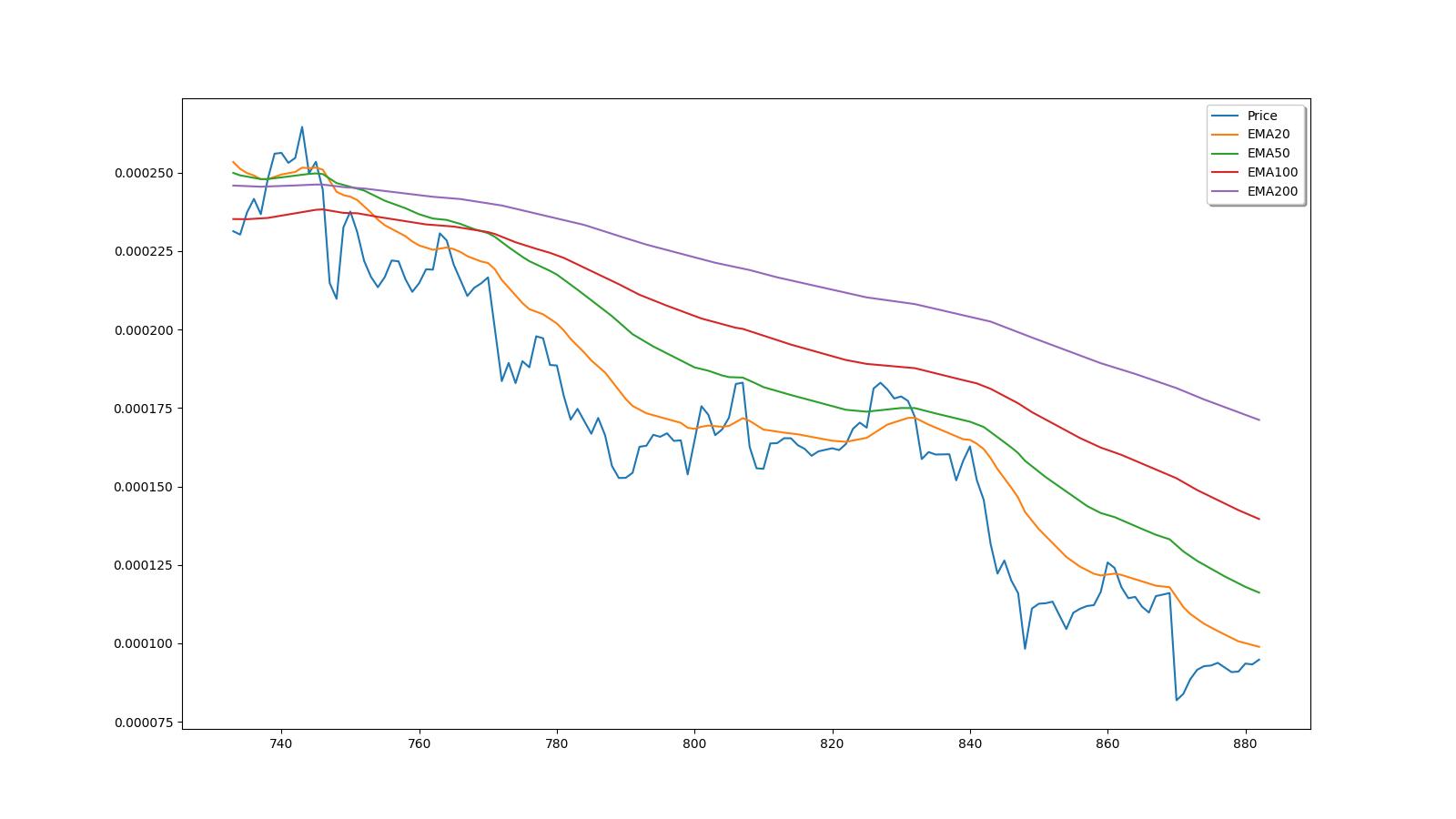 Orbeon Protocol Exponential Moving Averages