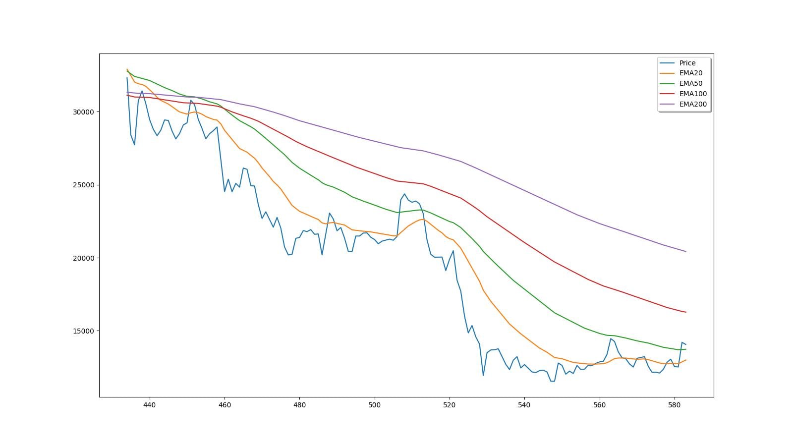 PaleBlueDot Exponential Moving Averages