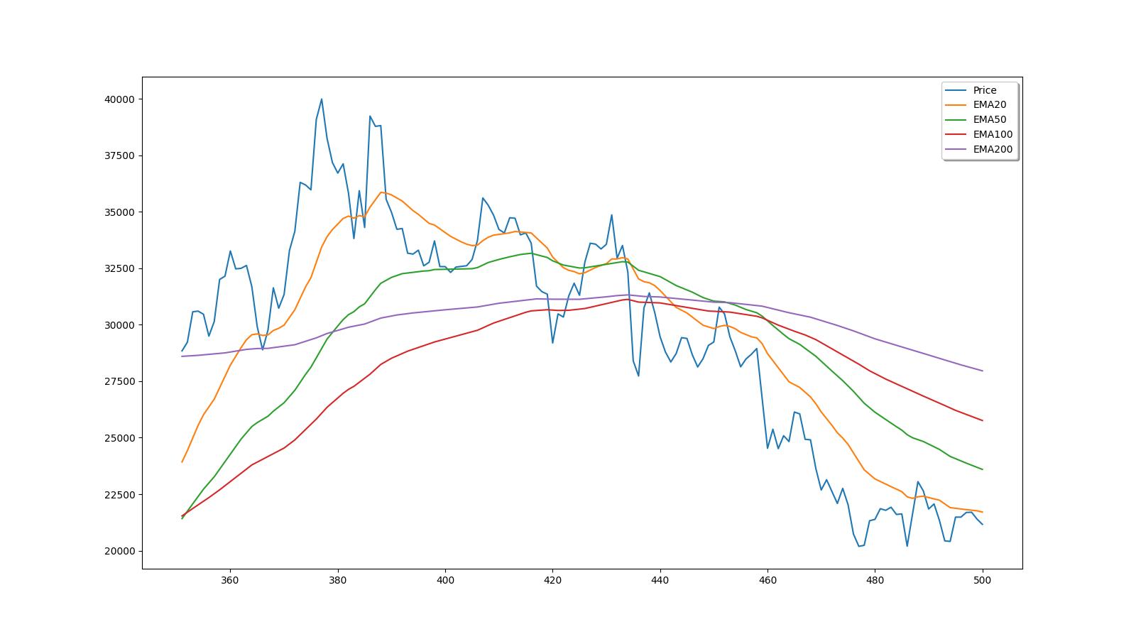 PaleBlueDot Exponential Moving Averages