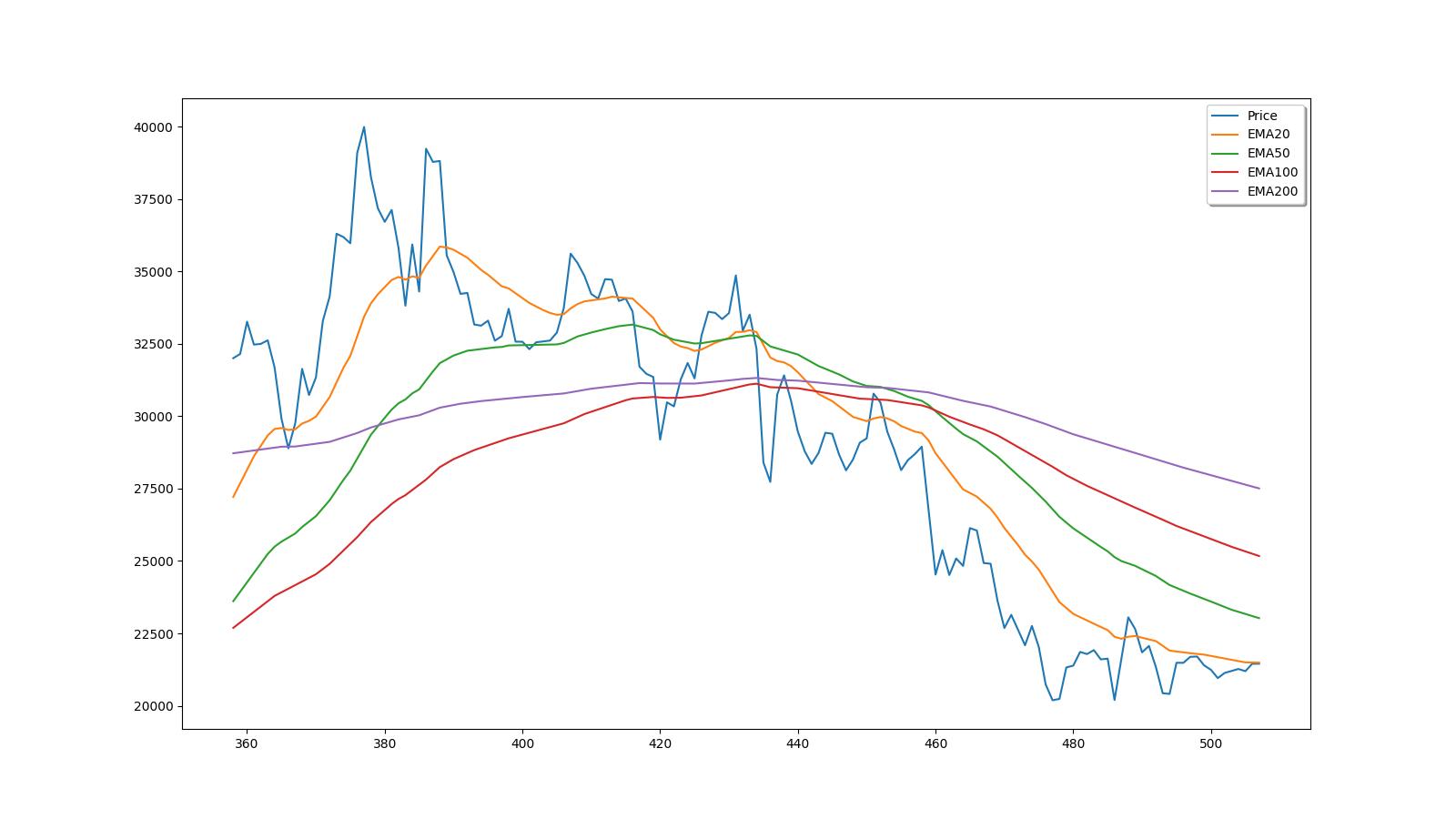 PaleBlueDot Exponential Moving Averages