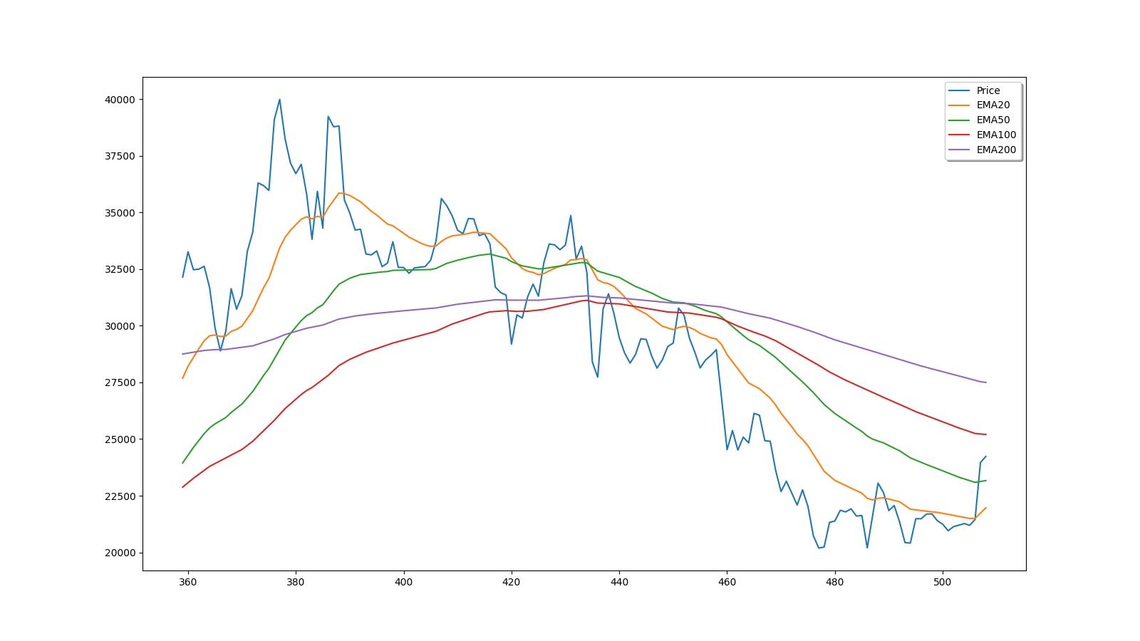 PaleBlueDot Exponential Moving Averages