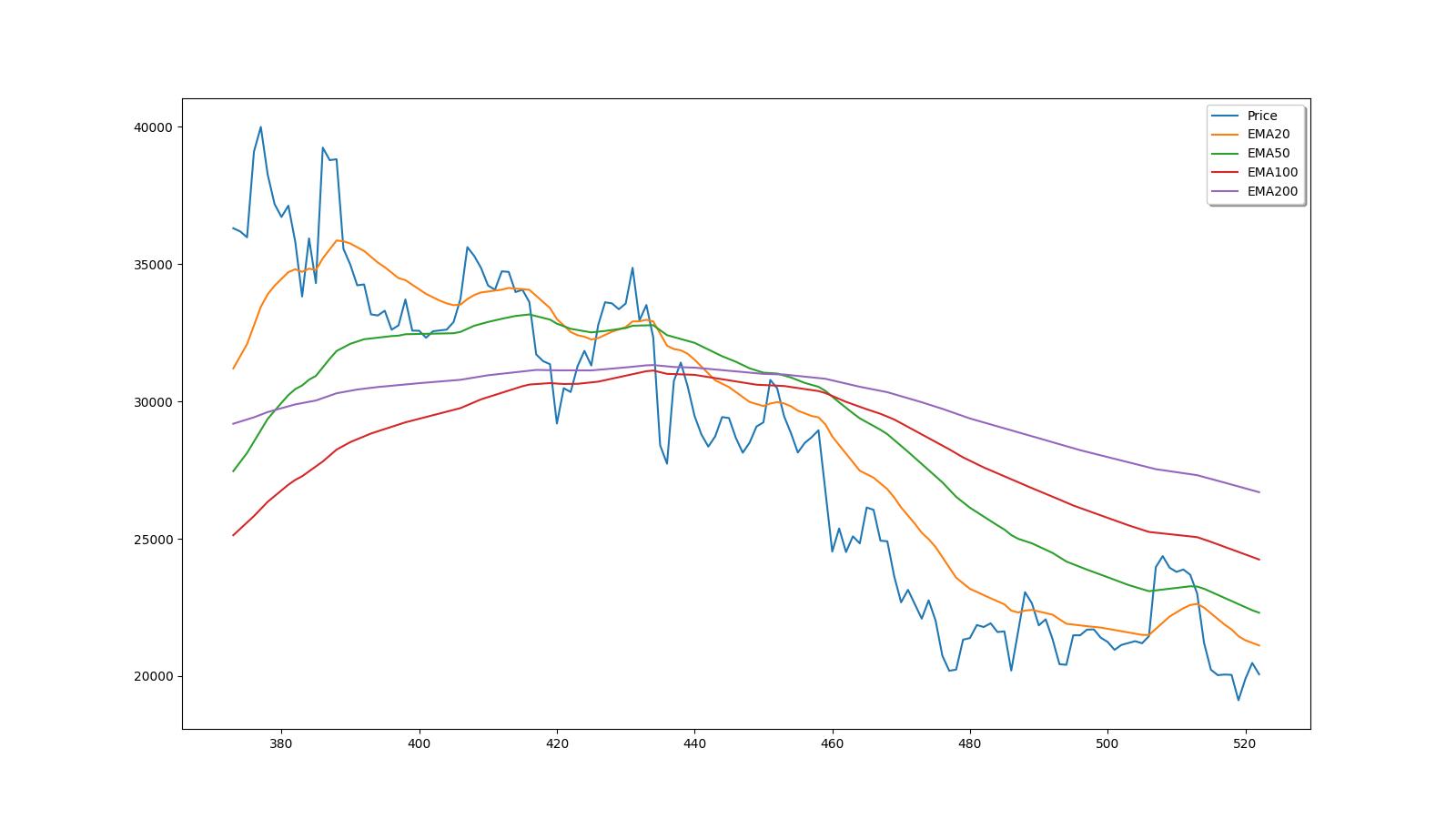 PaleBlueDot Exponential Moving Averages
