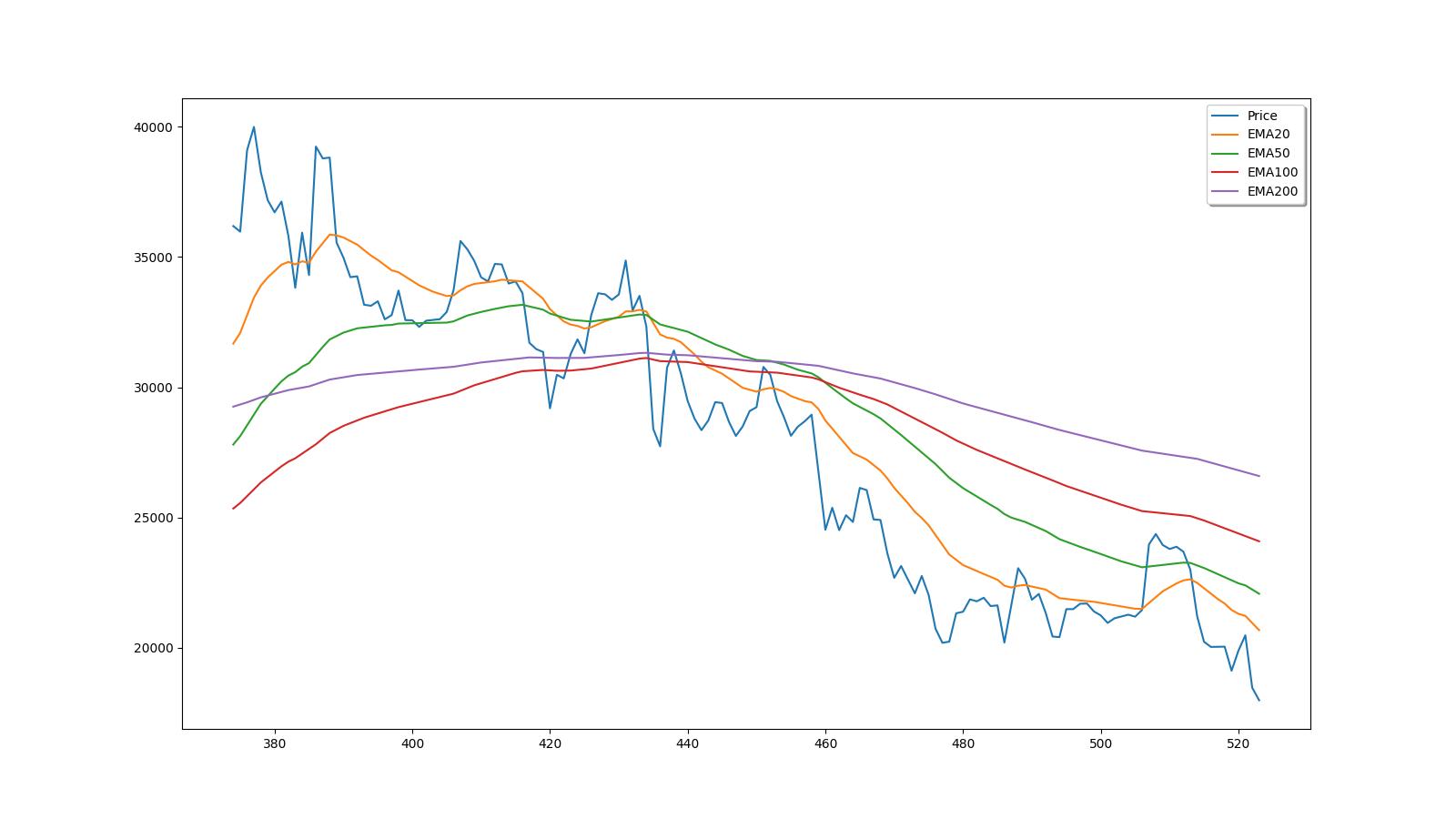 PaleBlueDot Exponential Moving Averages