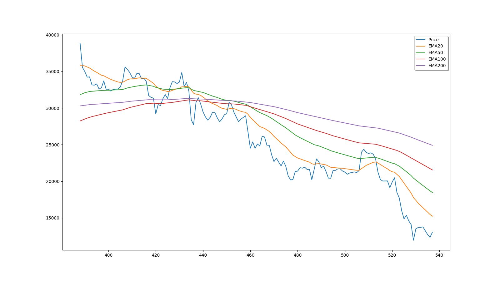 PaleBlueDot Exponential Moving Averages