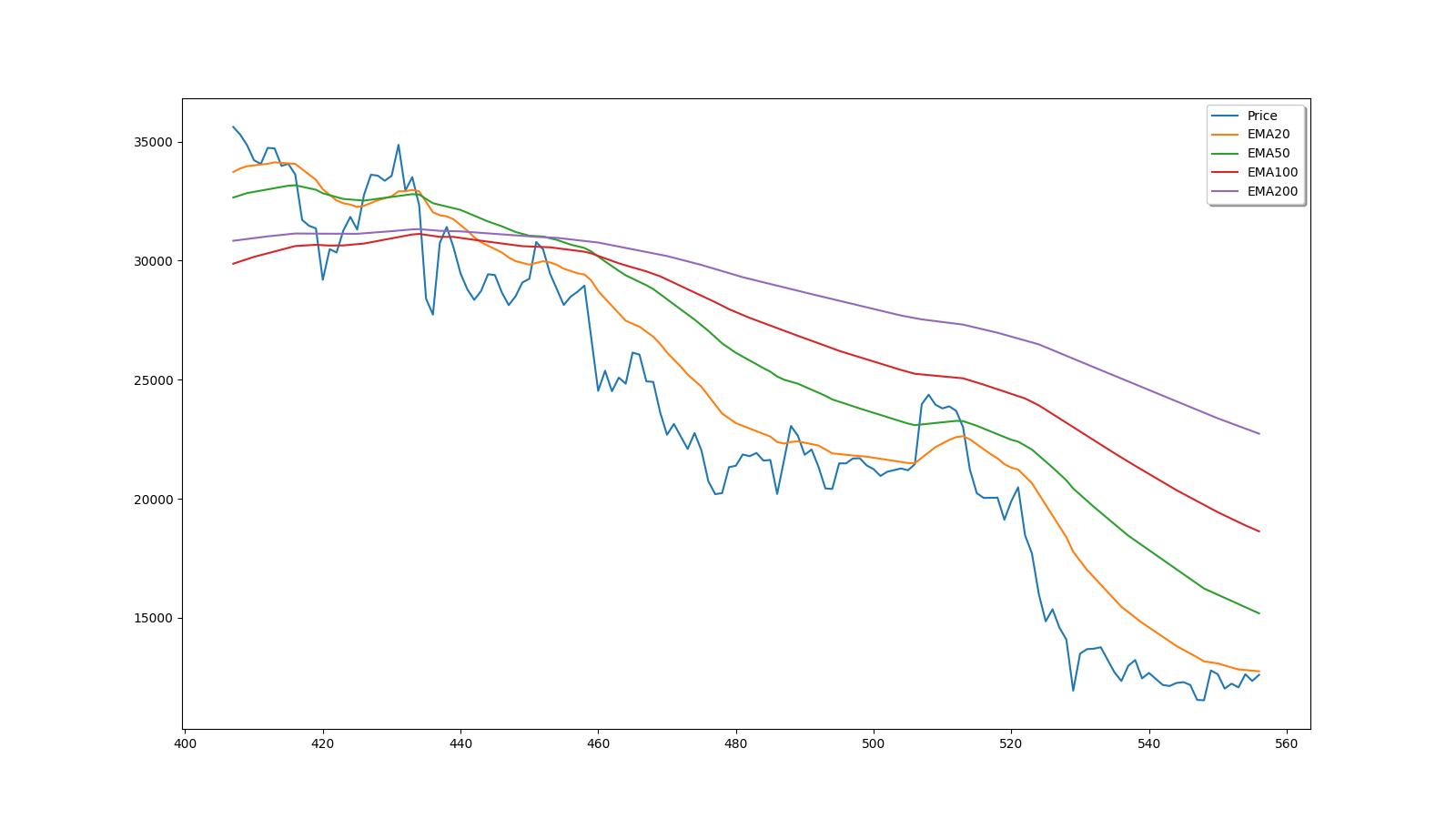 PaleBlueDot Exponential Moving Averages