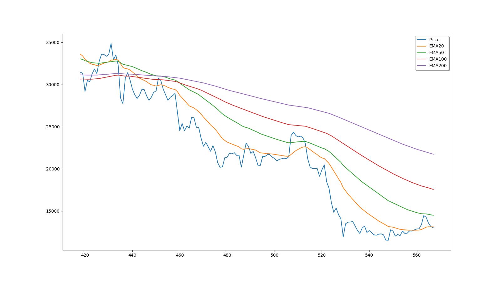 PaleBlueDot Exponential Moving Averages