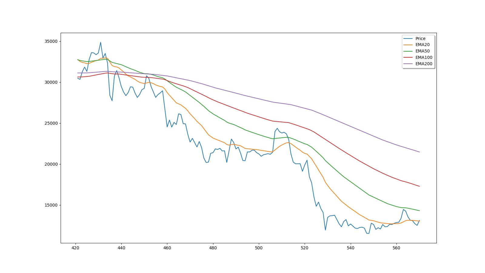 PaleBlueDot Exponential Moving Averages