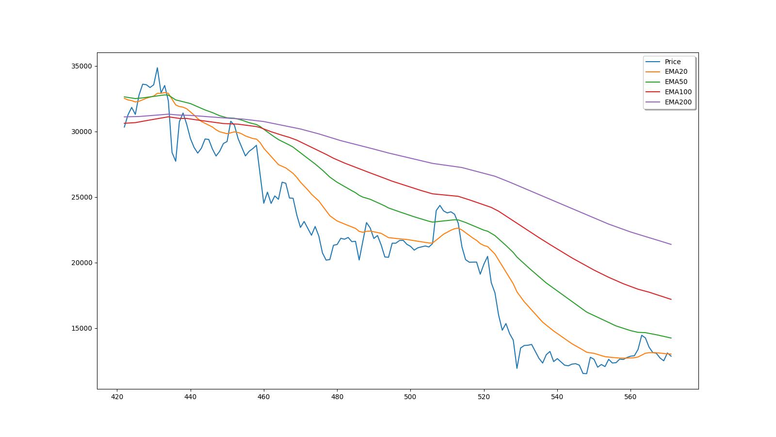 PaleBlueDot Exponential Moving Averages