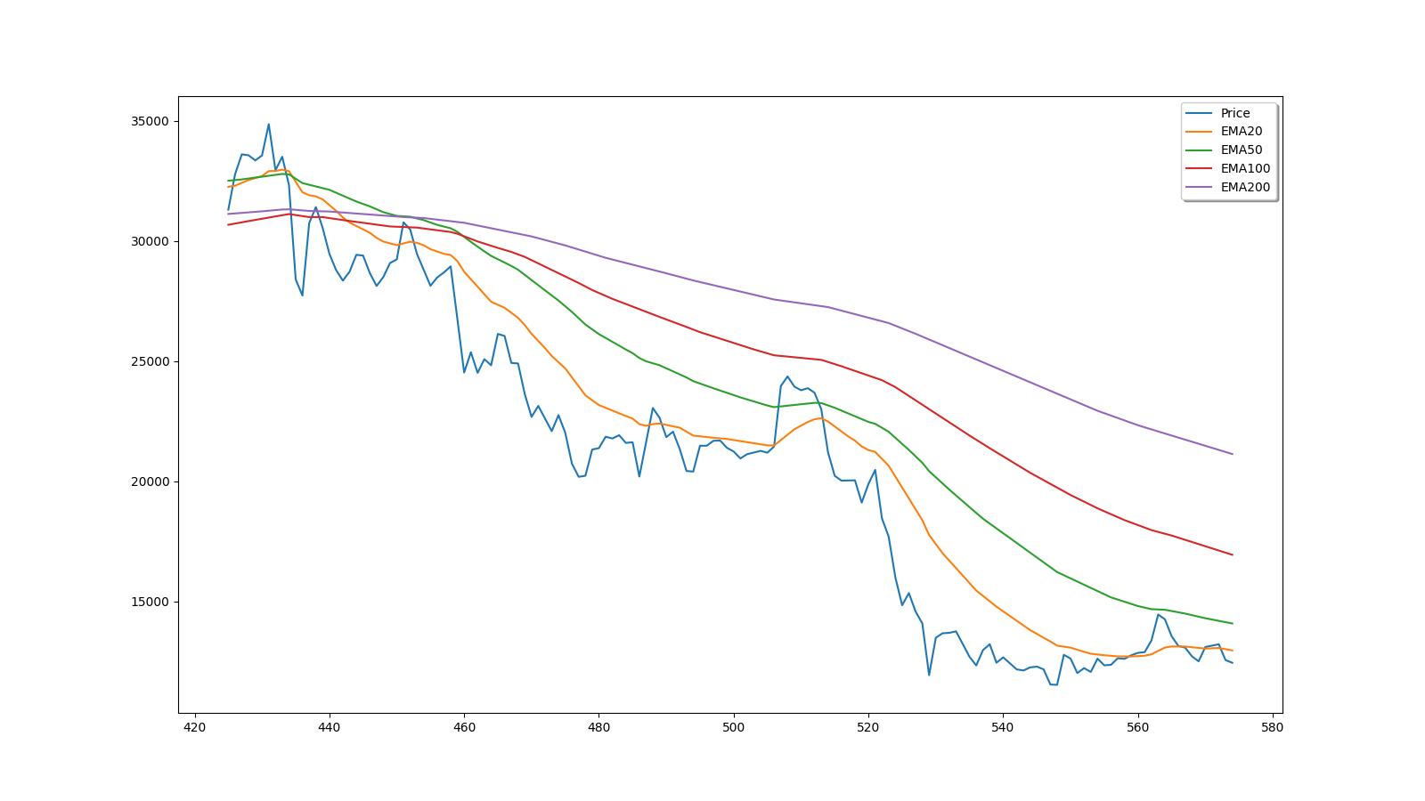 PaleBlueDot Exponential Moving Averages
