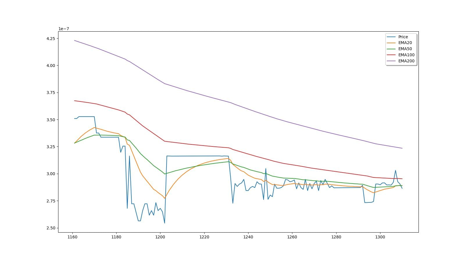 PanKUKU Exponential Moving Averages