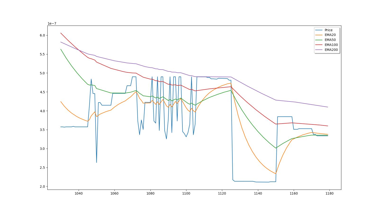PanKUKU Exponential Moving Averages