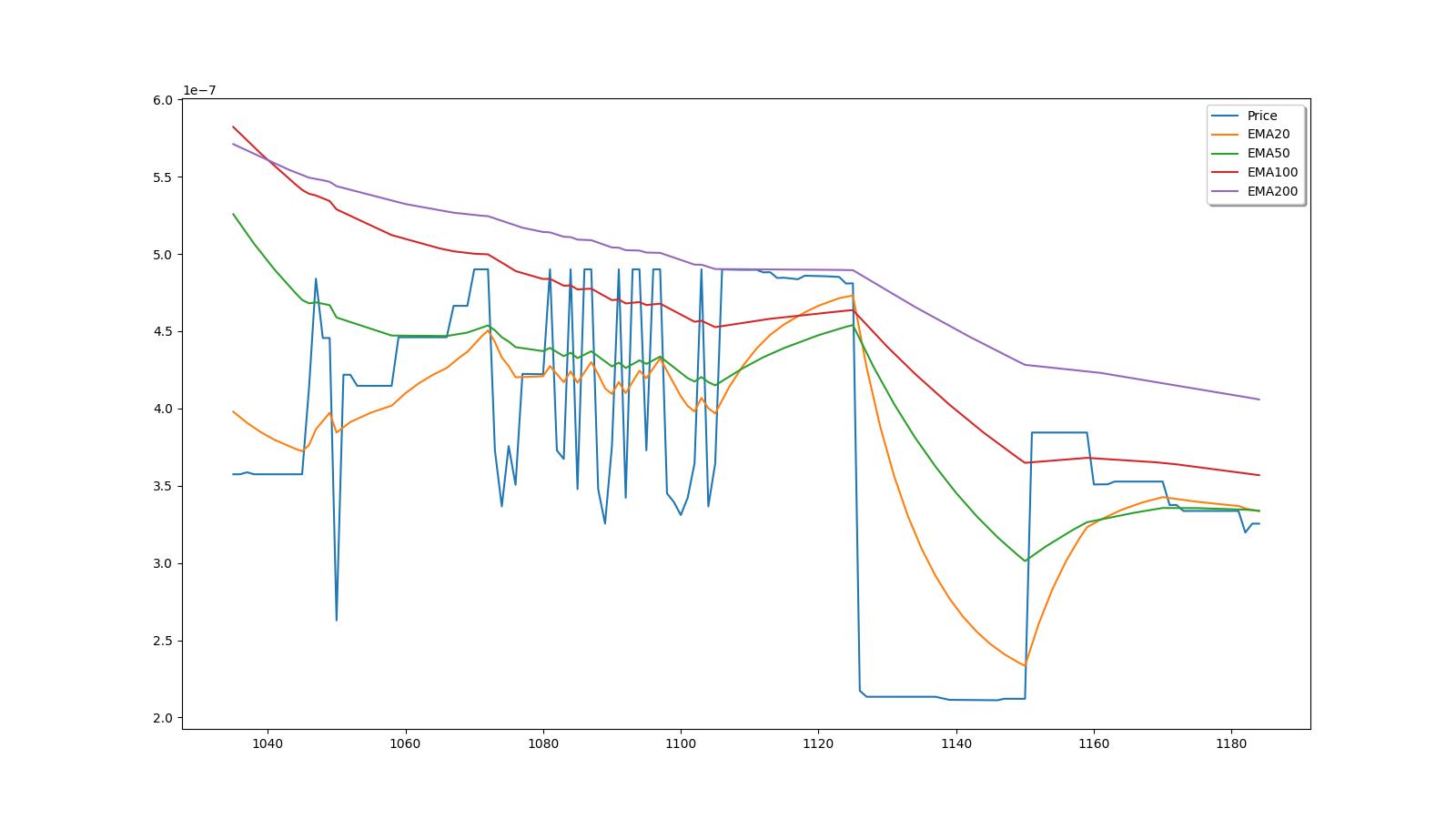 PanKUKU Exponential Moving Averages