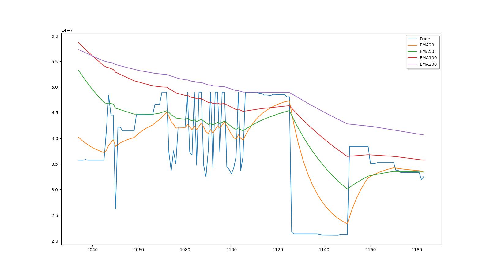 PanKUKU Exponential Moving Averages