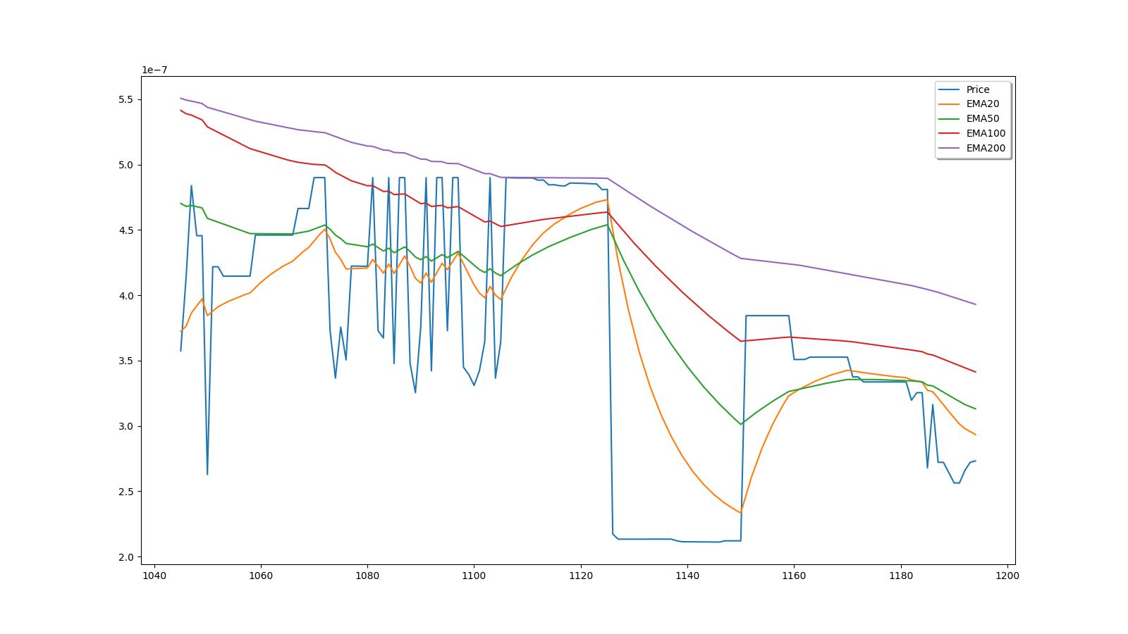 PanKUKU Exponential Moving Averages