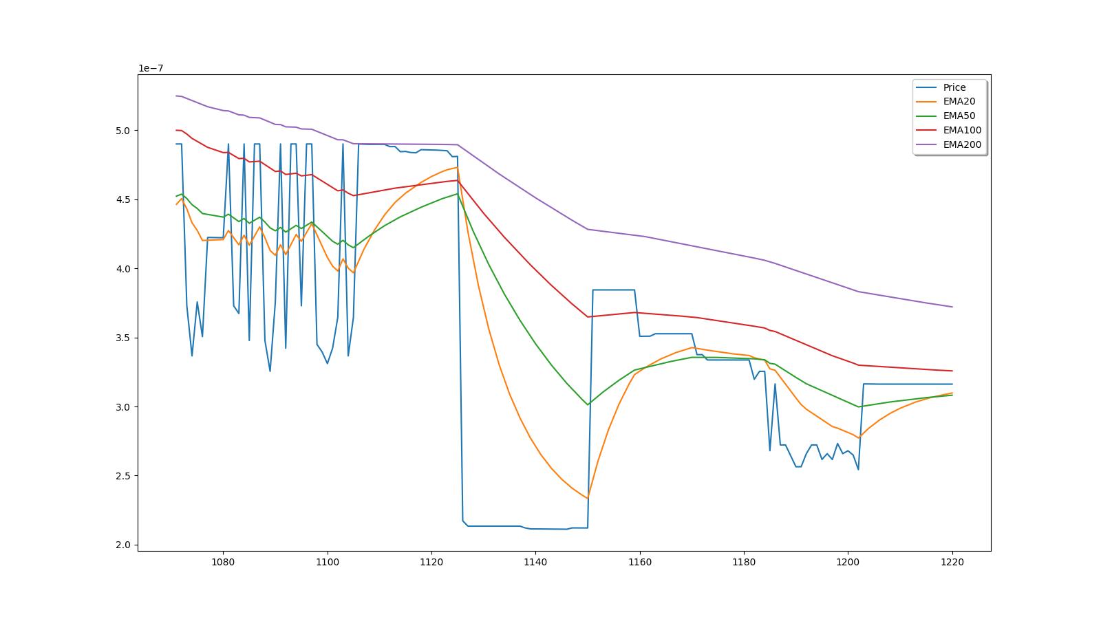PanKUKU Exponential Moving Averages