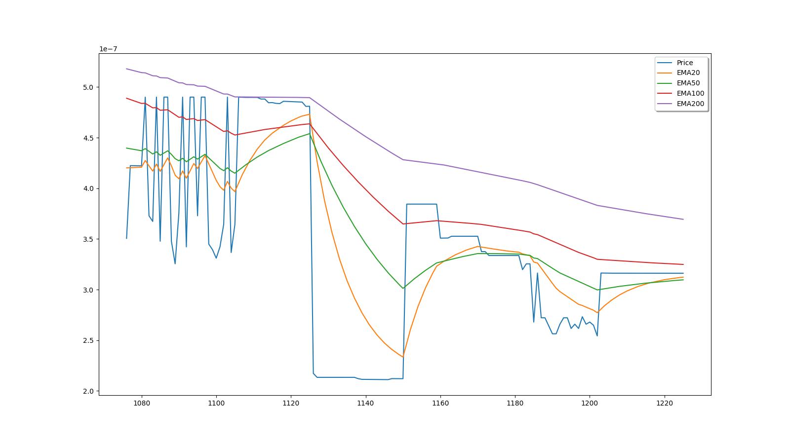 PanKUKU Exponential Moving Averages