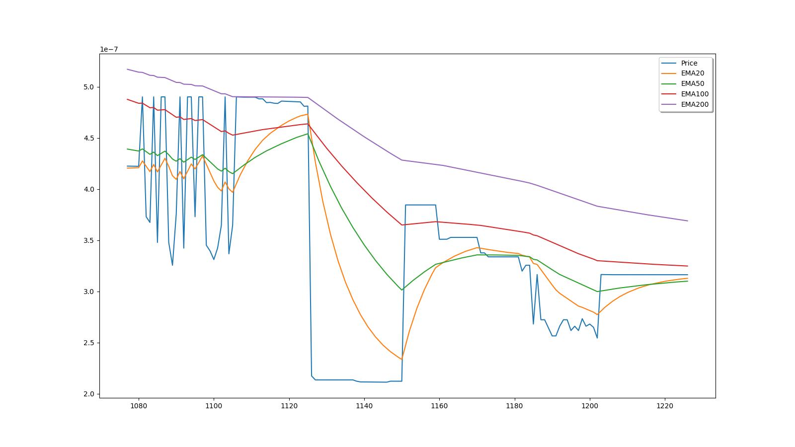 PanKUKU Exponential Moving Averages