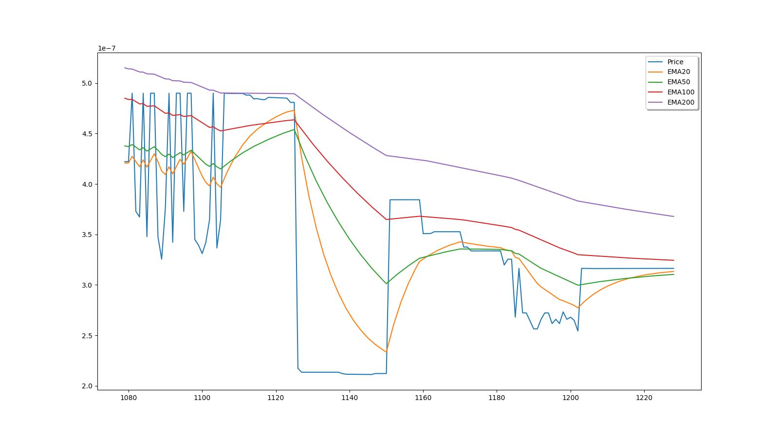 PanKUKU Exponential Moving Averages