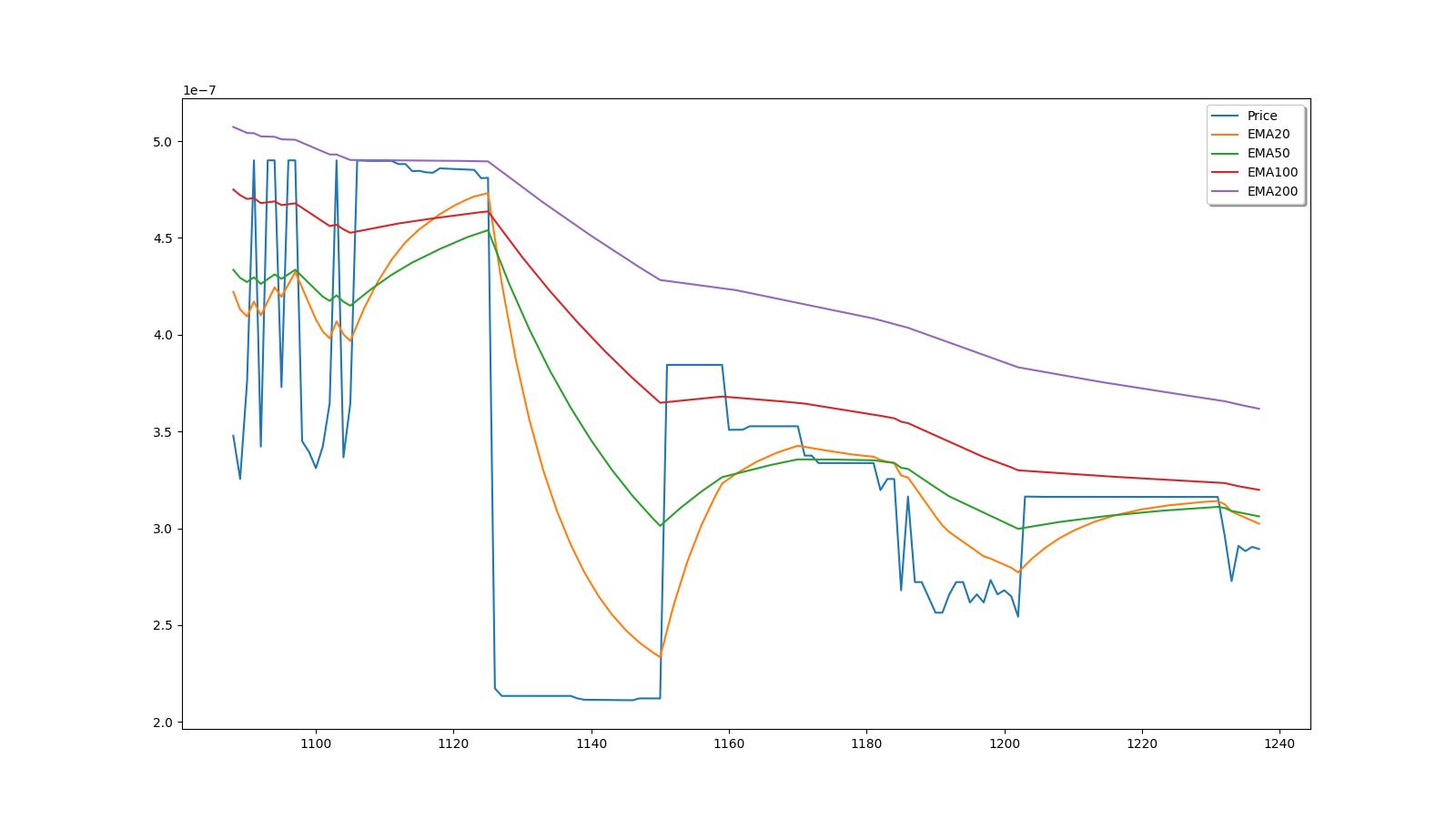 PanKUKU Exponential Moving Averages