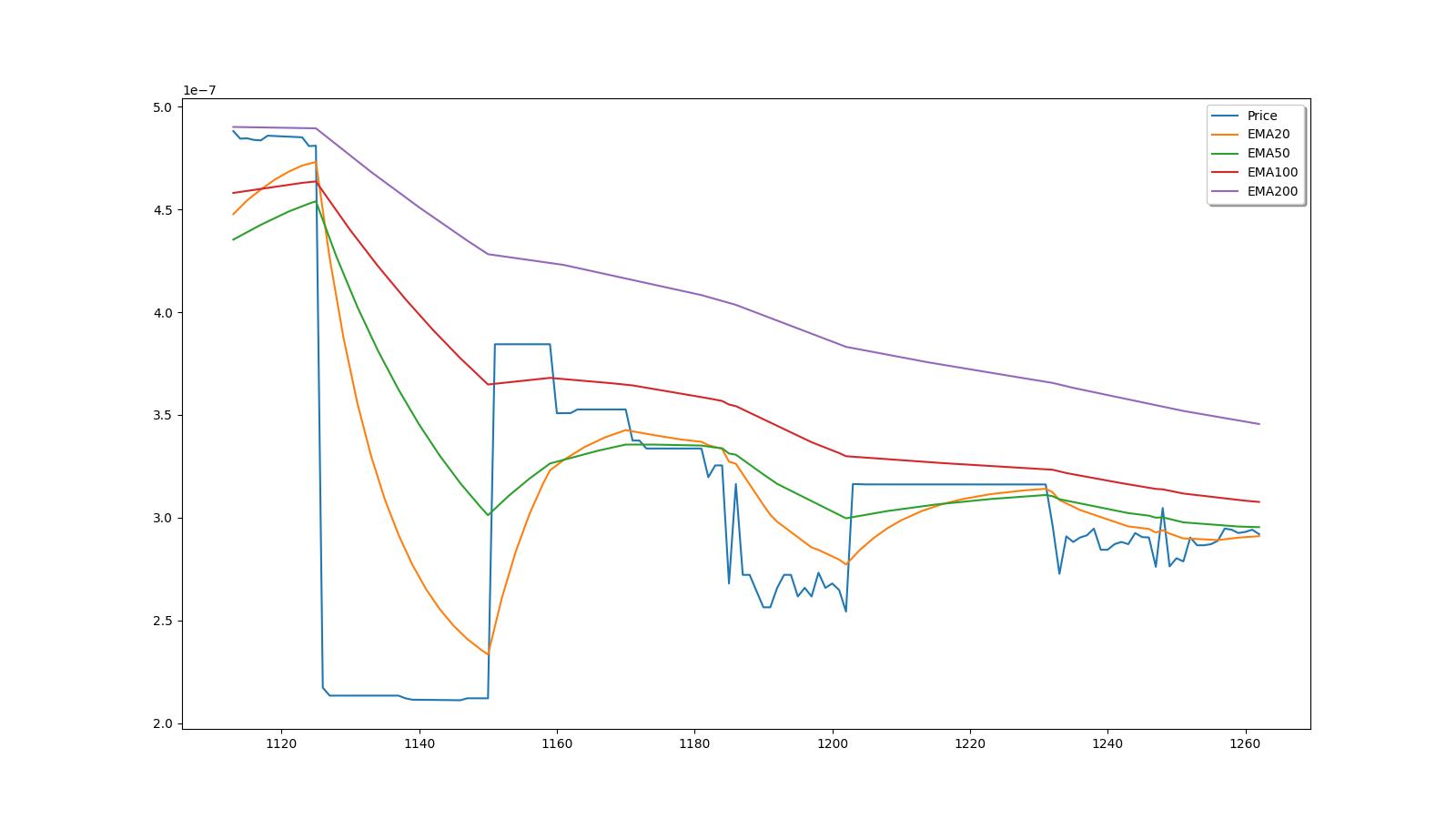 panKUKU Exponential Moving Averages