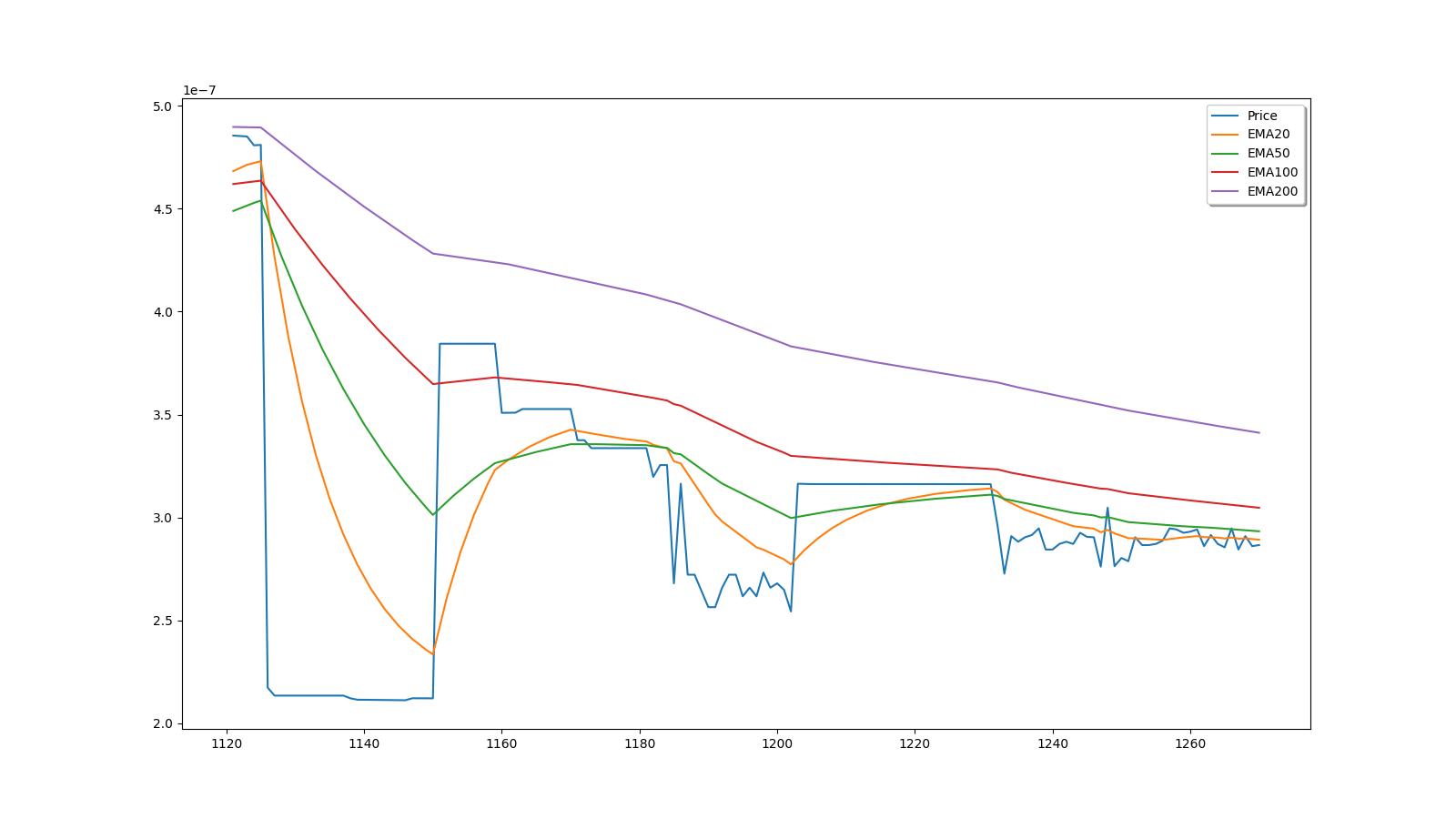 PanKUKU Exponential Moving Averages