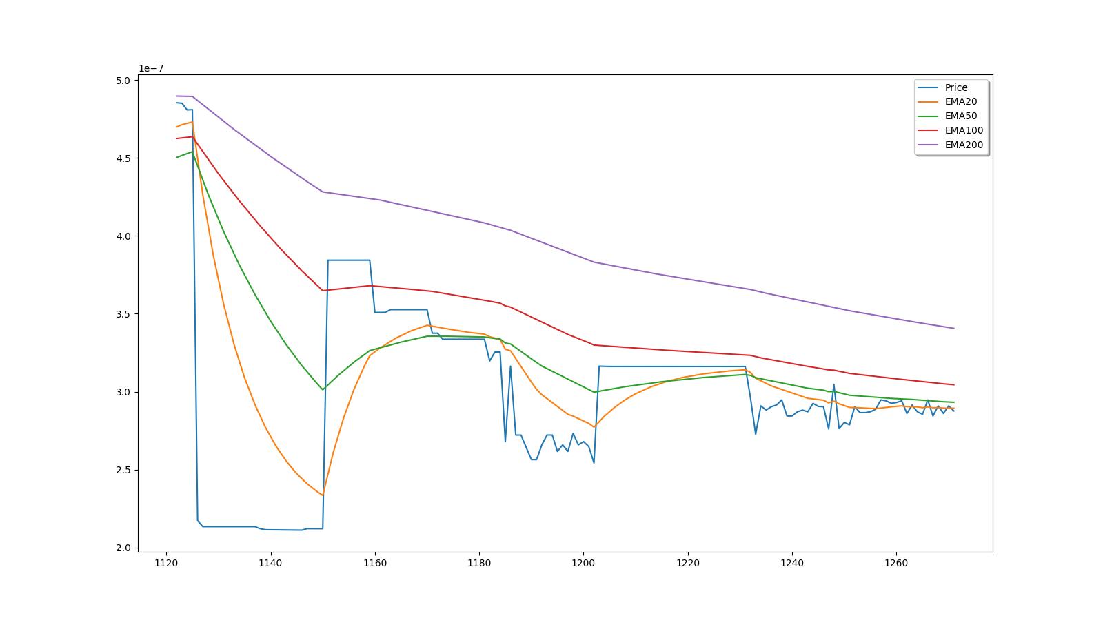 PanKUKU Exponential Moving Averages